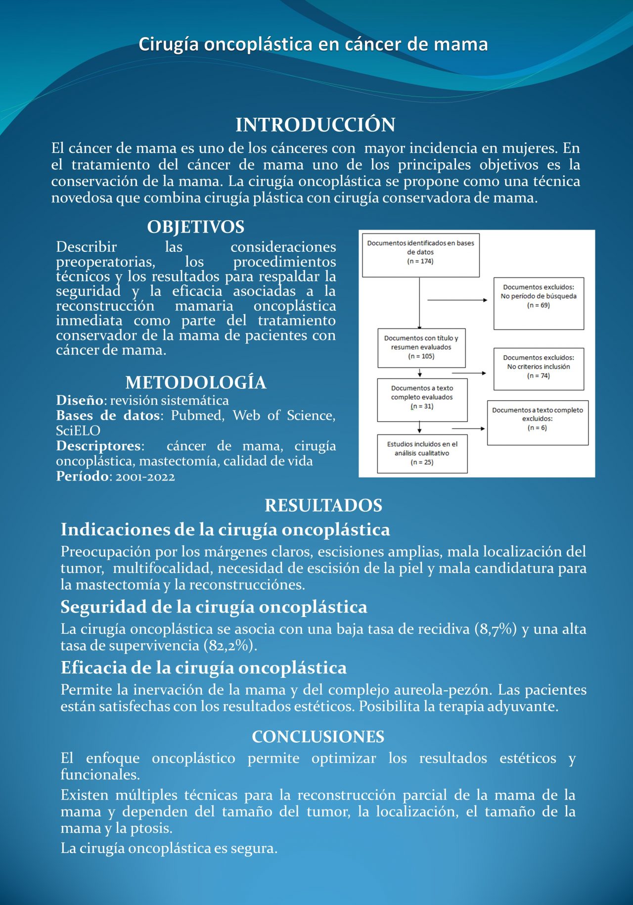 10 ejemplos de pósteres de medicina para congresos | Publipuntos