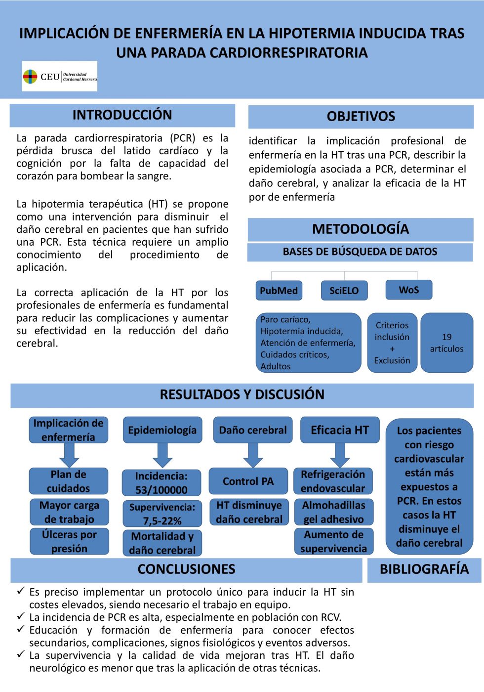 Póster TFG | Guía paso a paso 2023