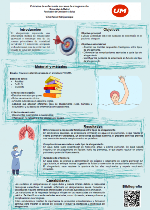 Cómo hacer pósteres de enfermería para congresos: Guía completa de ...